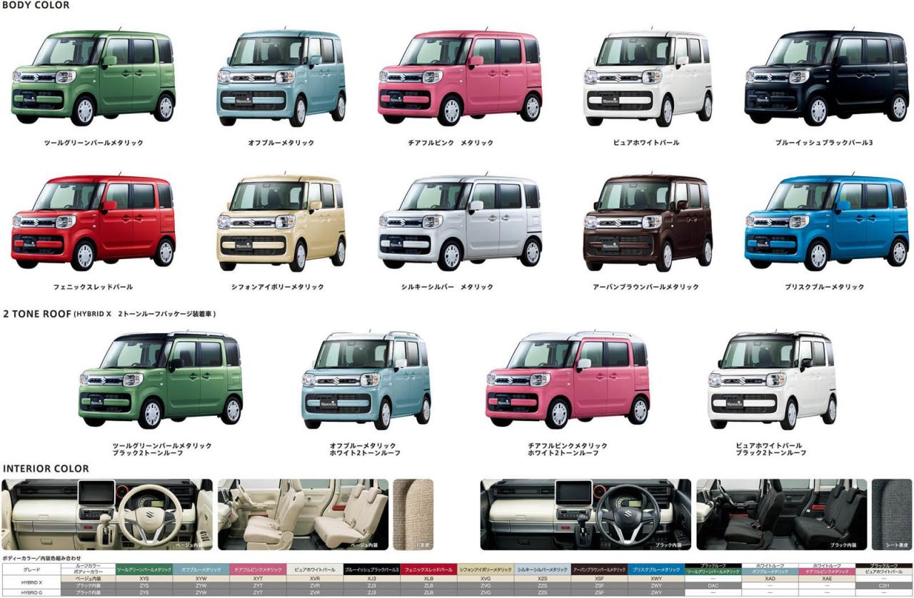 Suzuki dévoile son nouveau cube à roulettes, le Spacia - Le Blog Auto